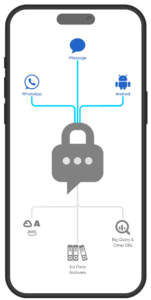 How It Works - SnippetSentry-Mobile Compliance Message Capture